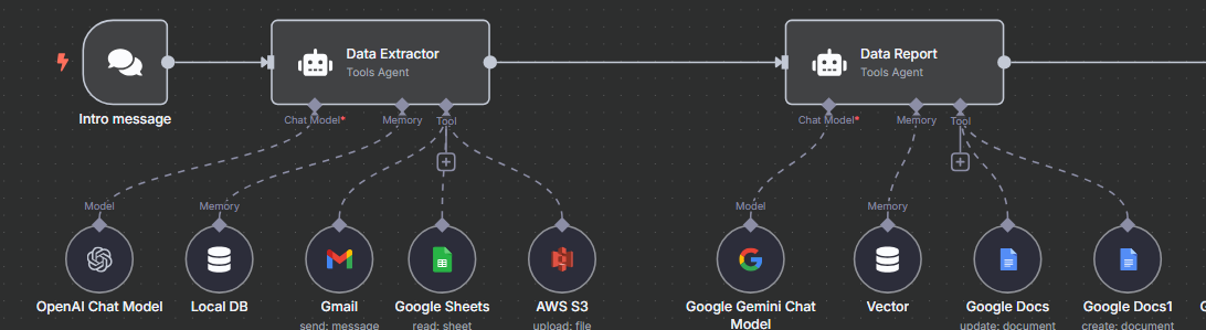 Naveen Prabakar | Portfolio